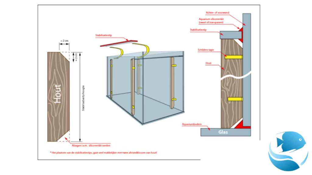 How To Build a Large Glass Aquarium - Step by Step Guide - AquaLifeTank